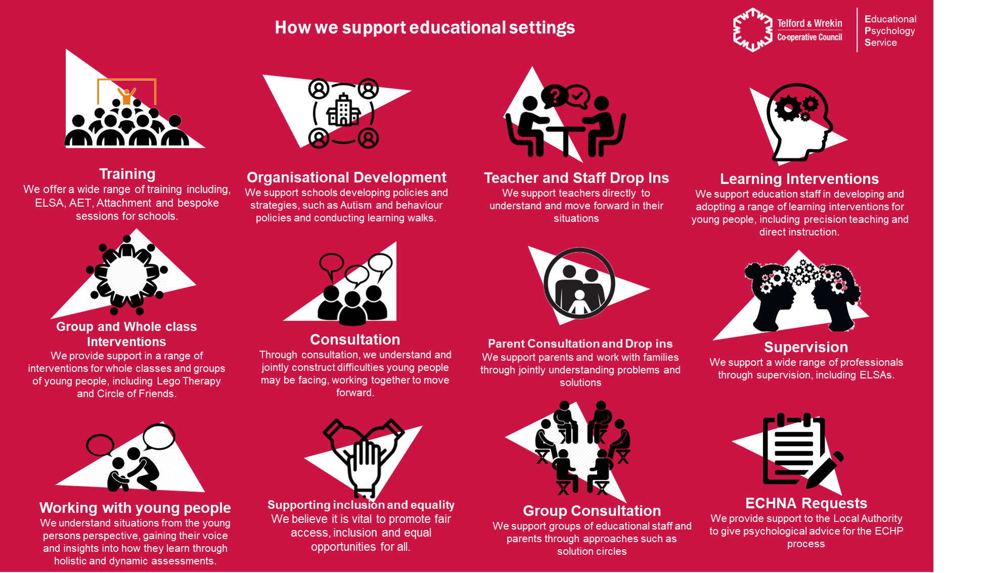 Information For Educational Settings Telford Education Services